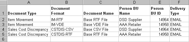 sample_-_doc_-_view document recipients report