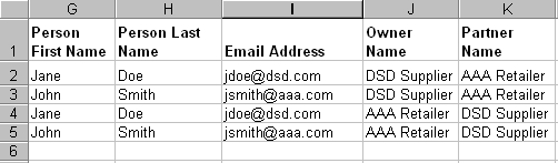 sample_-_doc_-_view document recipients report
