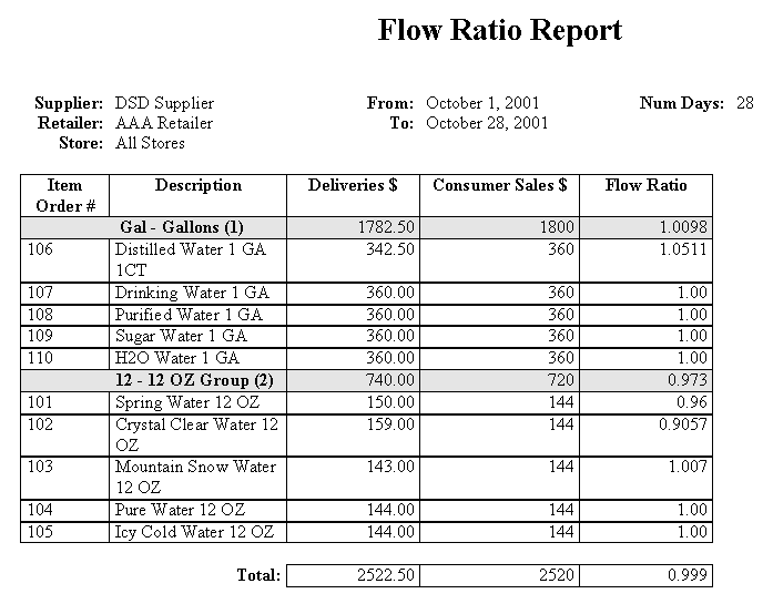 obsolete - sample excpt - flow report