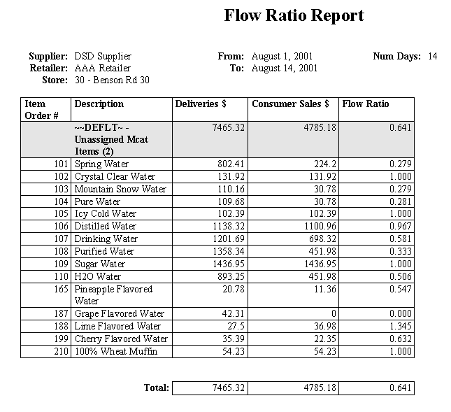 obsolete - sample excpt - flow report