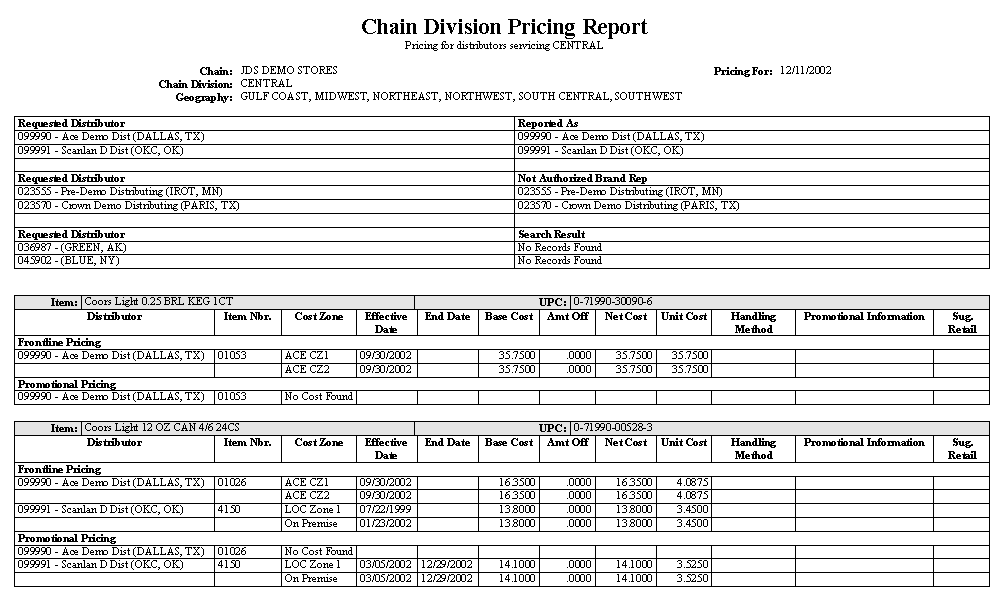 OBSOLETE - sample chain division pricing report