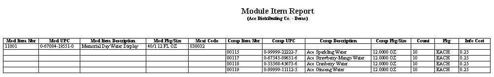 Sample Module Item Report