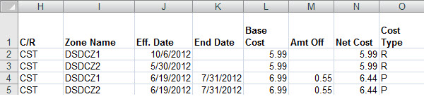 pop rpts_sample cost report